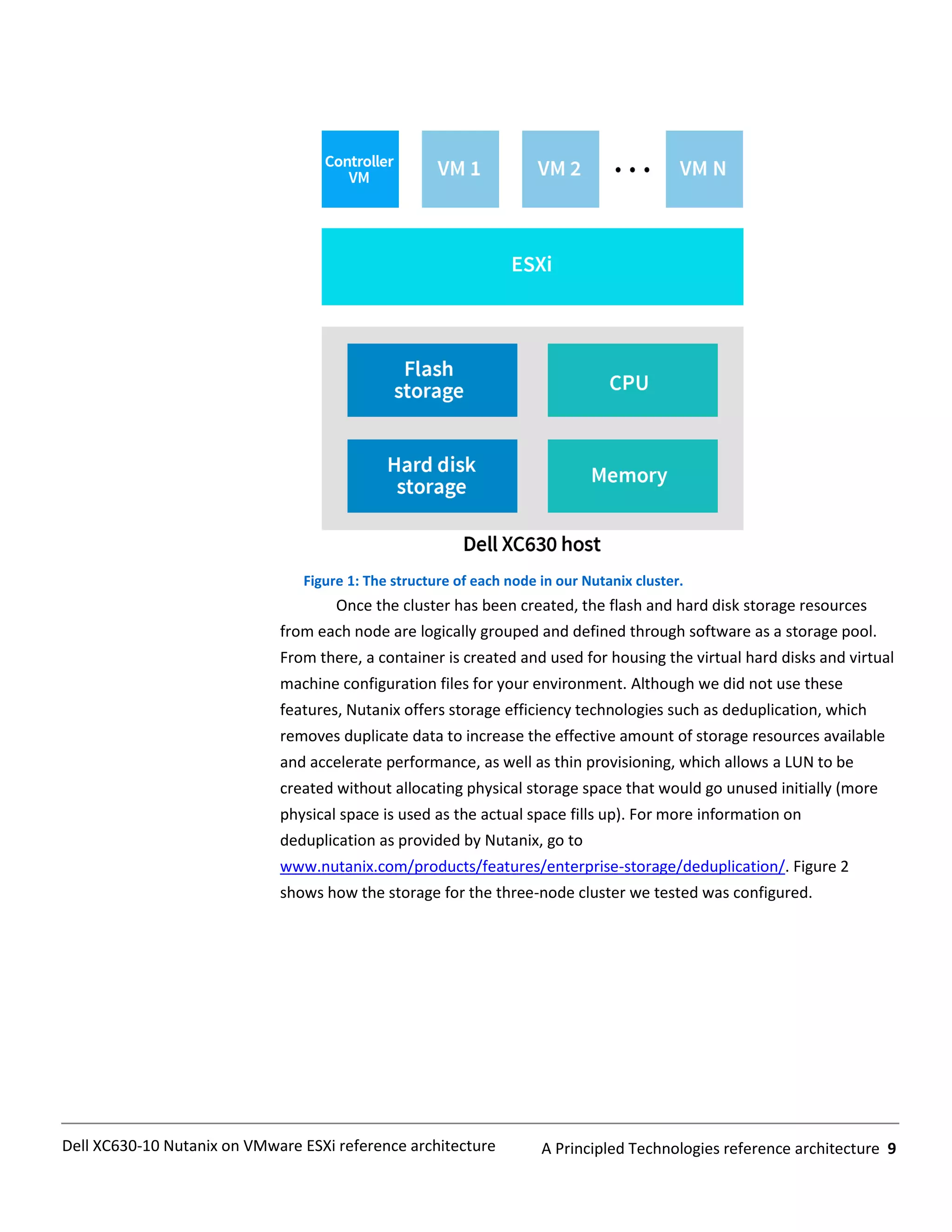 Dell XC630-10 Nutanix on VMware ESXi reference architecture | PDF