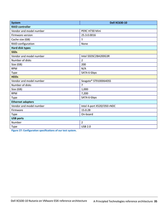Dell XC630-10 Nutanix on VMware ESXi reference architecture | PDF | Computer Software and ...