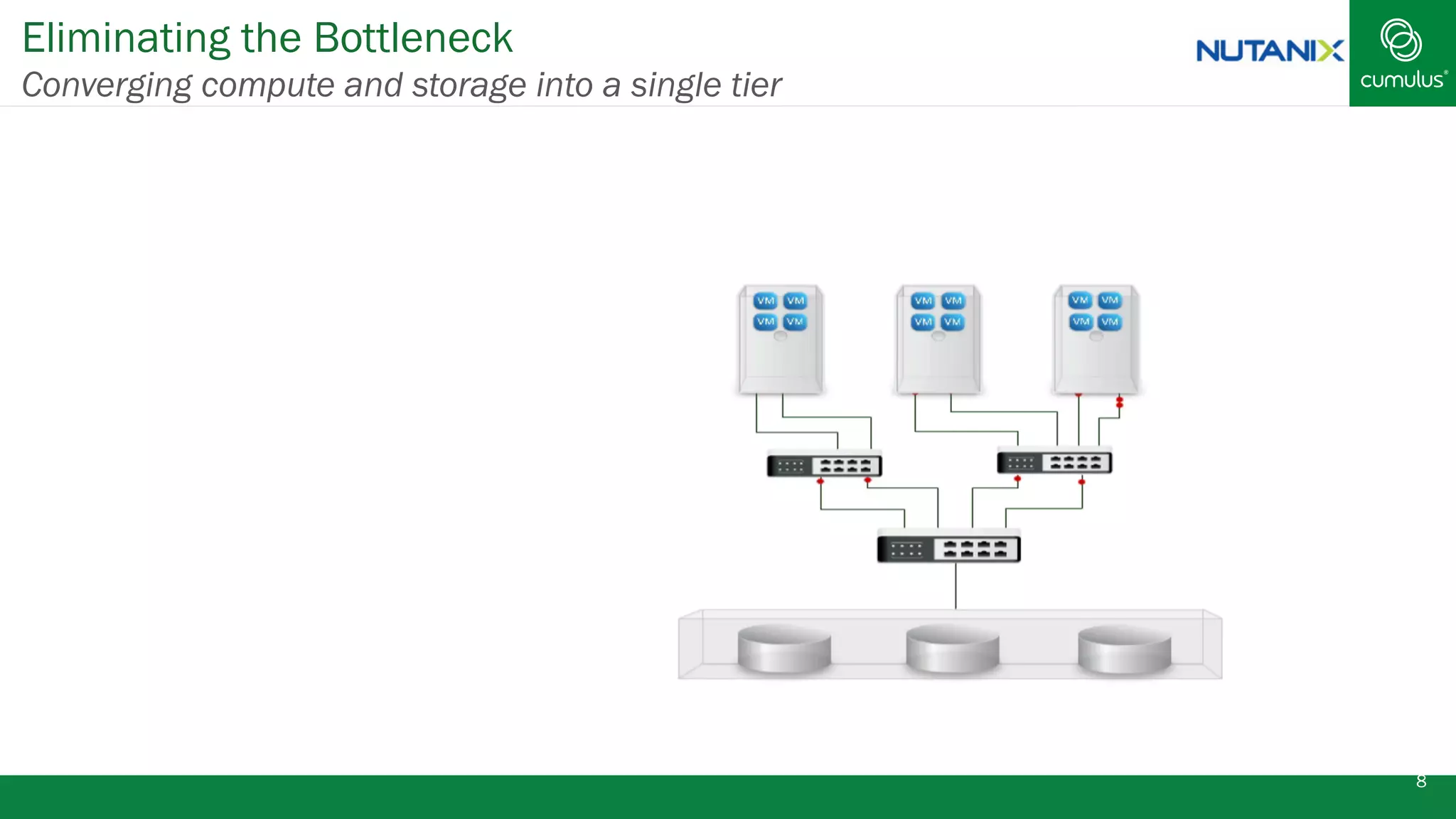 Nutanix + Cumulus Linux: Deploying True Hyper Convergence with Open Networking | PPT