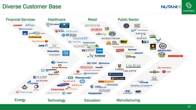 Nutanix + Cumulus Linux: Deploying True Hyper Convergence with Open Networking | PPT