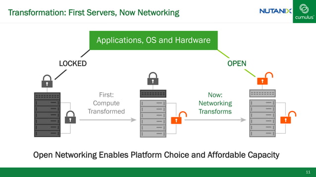 Nutanix + Cumulus Linux: Deploying True Hyper Convergence with Open Networking | PPT