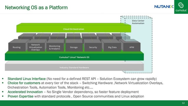 Nutanix Cumulus Linux Deploying True Hyper Convergence With Open