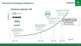 Nutanix + Cumulus Linux: Deploying True Hyper Convergence with Open Networking | PPT