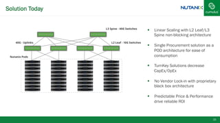 Nutanix + Cumulus Linux: Deploying True Hyper Convergence with Open Networking | PPT