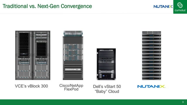 Nutanix + Cumulus Linux: Deploying True Hyper Convergence with Open Networking | PPT