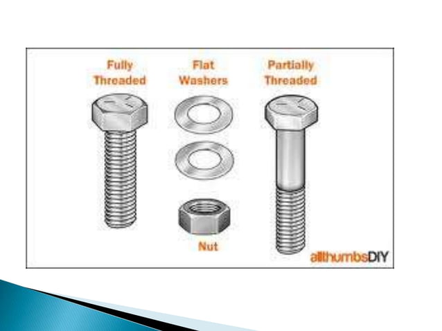 Nut & bolts | PPTX | Home Appliances | Home & Garden