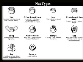 Nut & bolts | PPTX