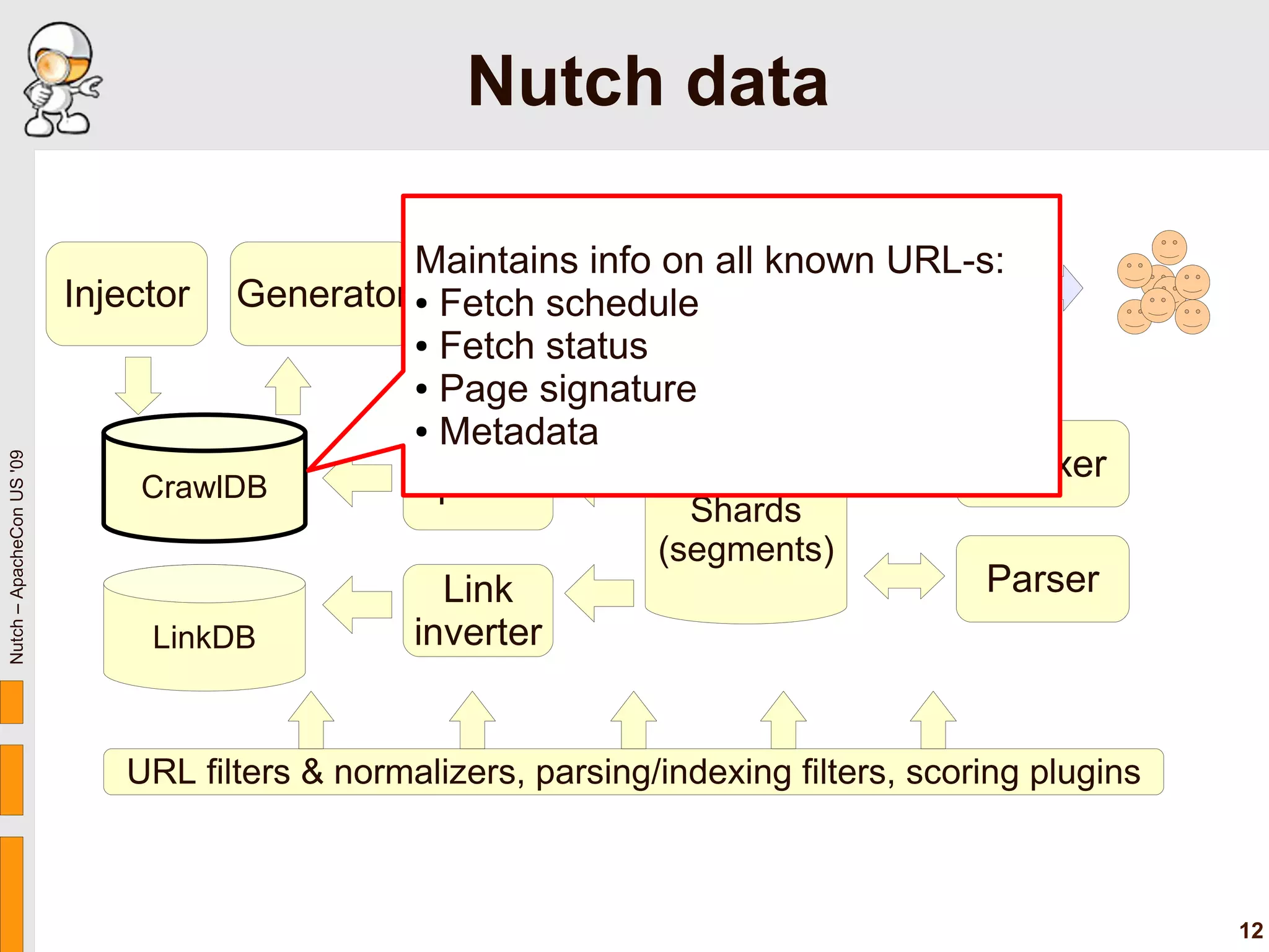 Nutch - web-scale search engine toolkit | PDF