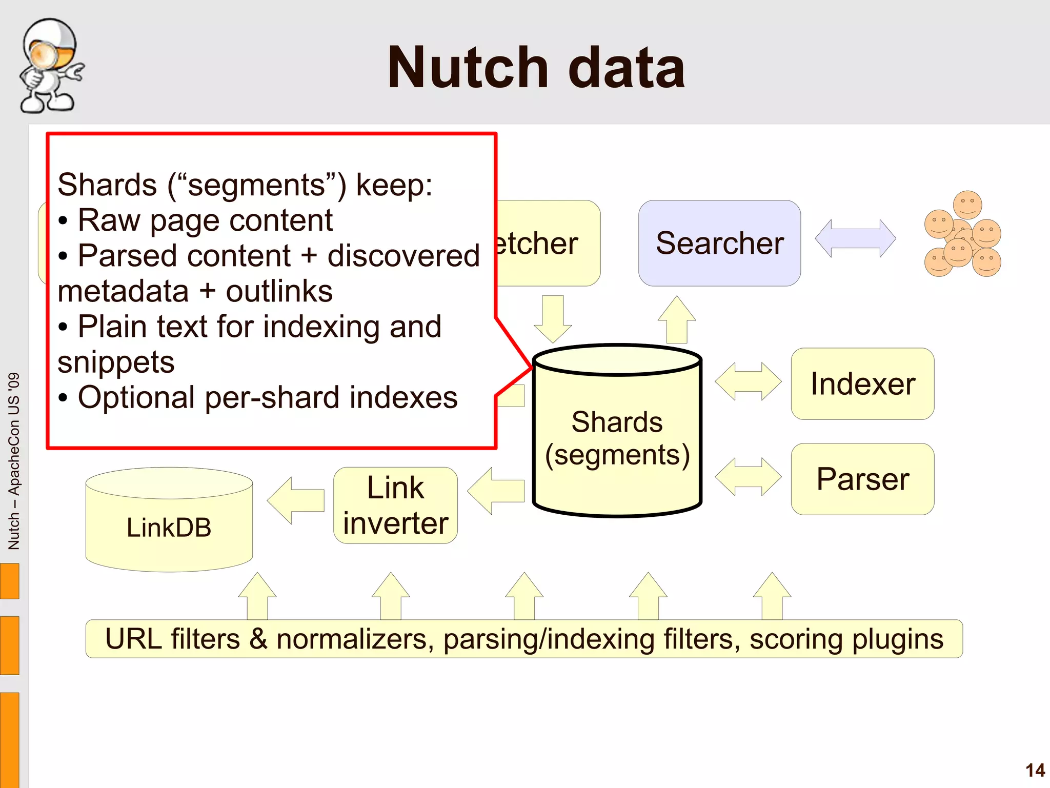 Nutch - web-scale search engine toolkit | PDF