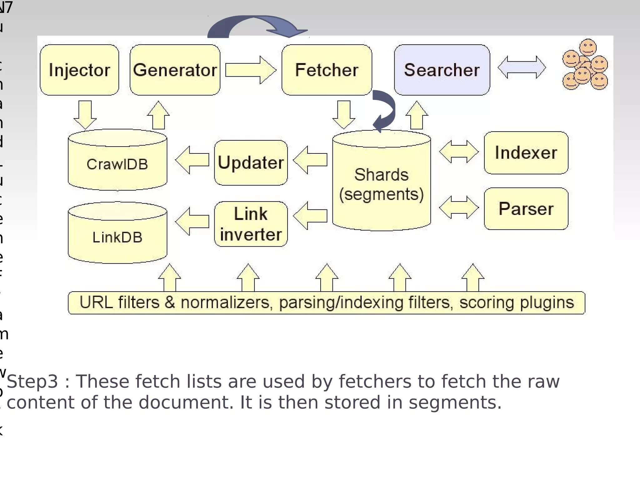 Nutch and lucene_framework | PDF