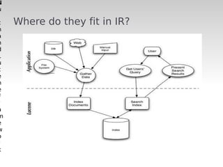 Nutch and lucene_framework | PPT