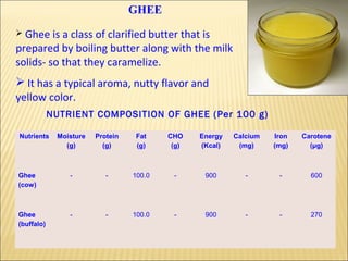 Nut comp of milk products | PPT