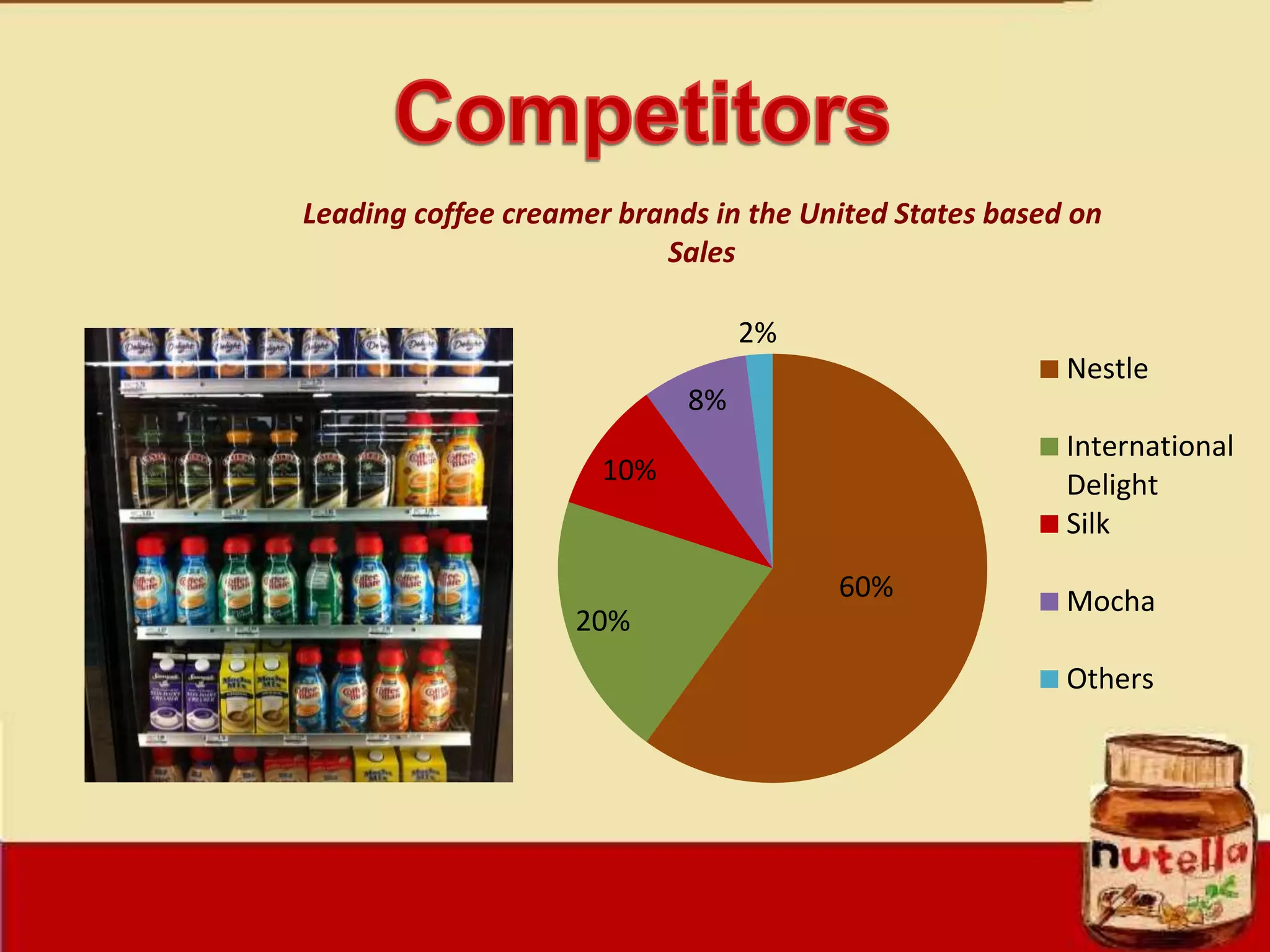 Nutella | PPTX | Business | Business and Finance