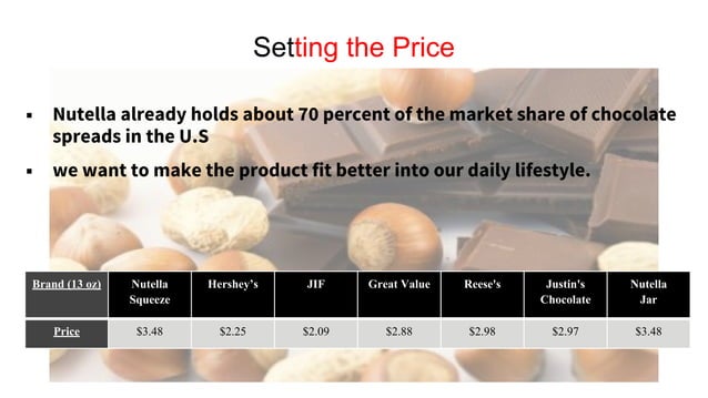 Nutella squeeze Nutella squeeze bottle | PPT