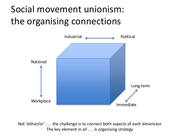 Social Movement Unionism: connecting ideas and activism