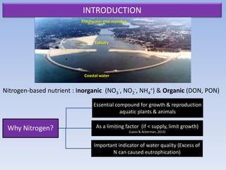 The Distribution and behaviour of Nitrogen-based nutrients in ...