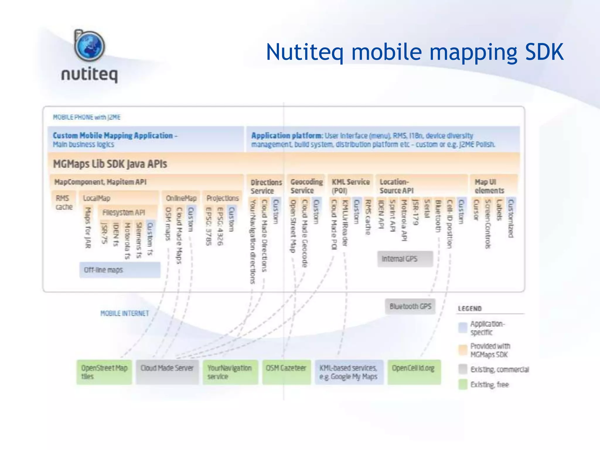 Nutiteq android sdk_2011_sept | PPT