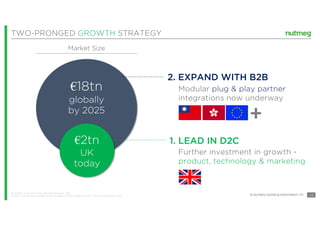 Nutmeg - NOAH19 Berlin | PPT