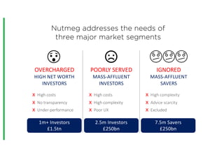 Nutmeg - NOAH19 Berlin | PPT