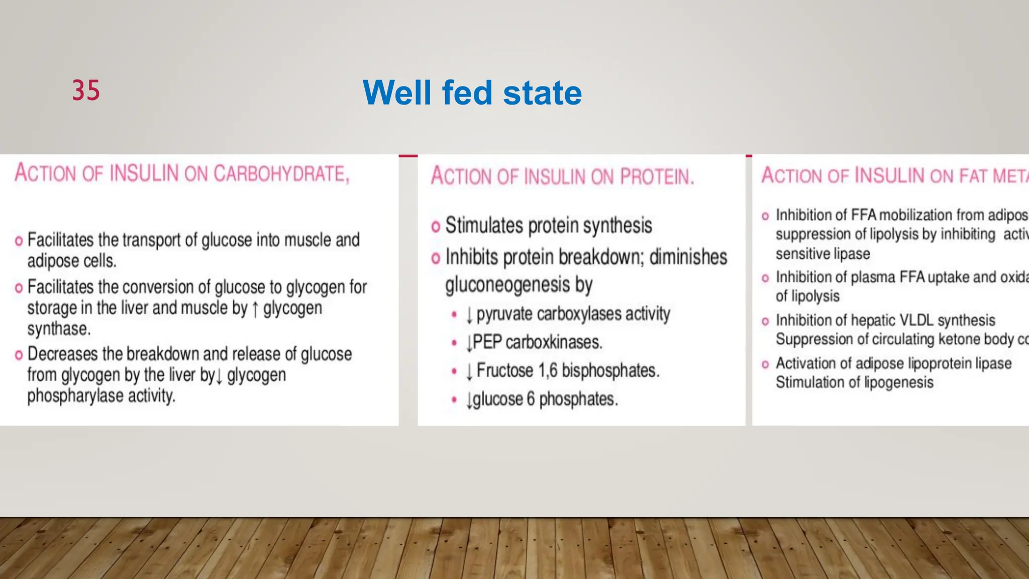 NUTR-701-06-07-Metabolism Well fed & Fasting.pdf