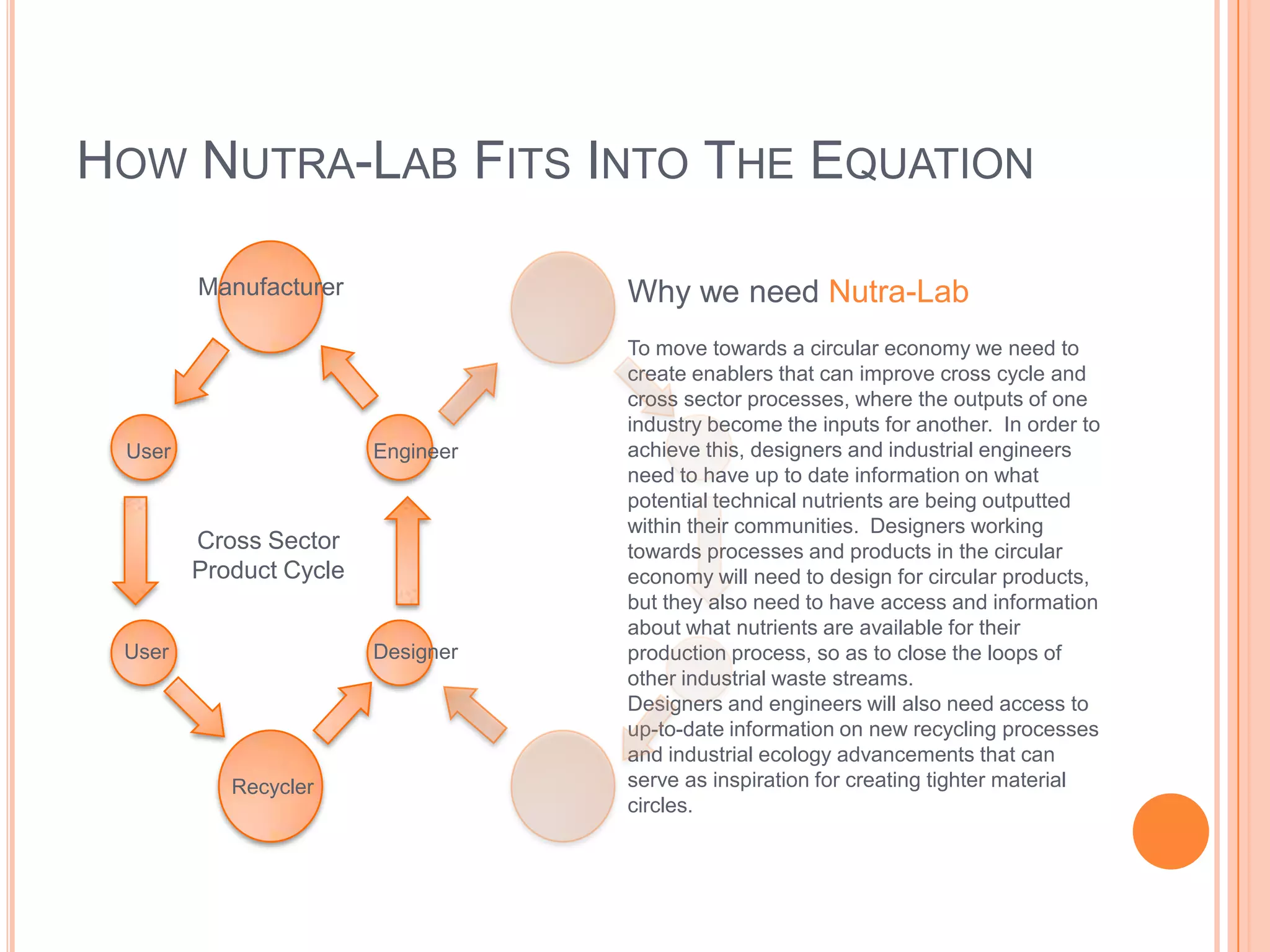 Nutra-Lab Presentation | PPTX