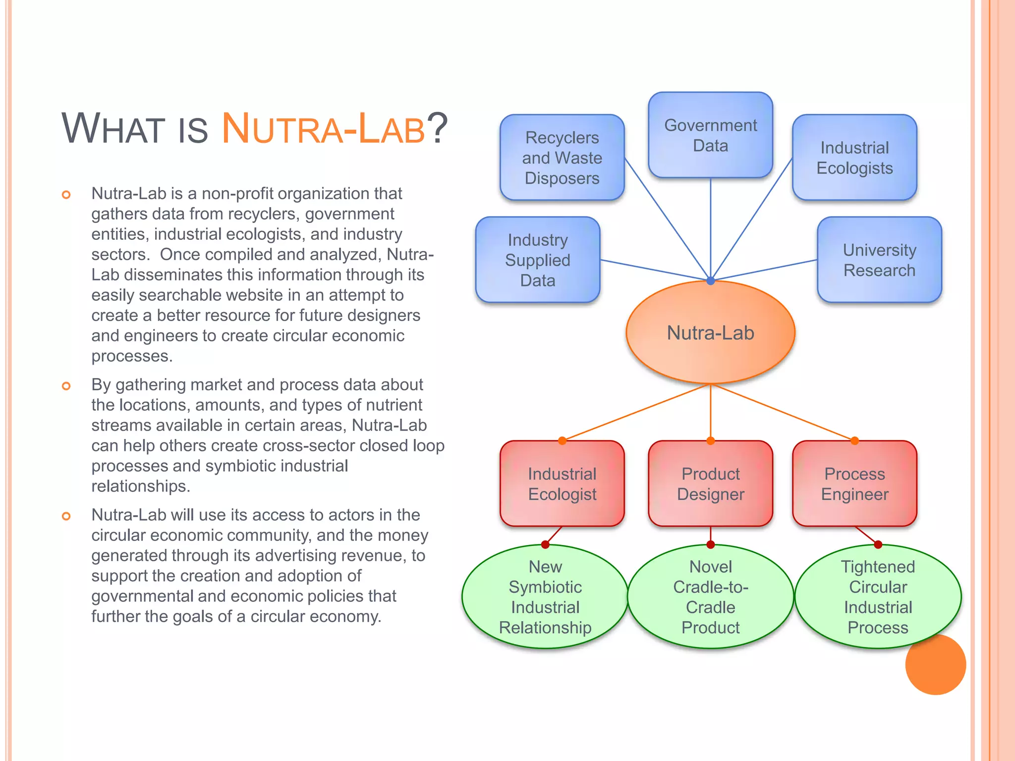 Nutra-Lab Presentation | PPTX