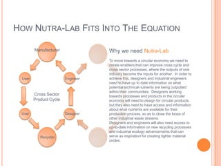 Nutra-Lab Presentation | PPTX