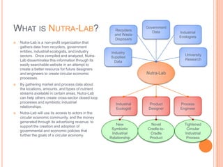 Nutra-Lab Presentation | PPTX