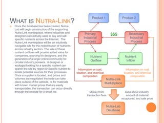 Nutra-Lab Presentation | PPTX