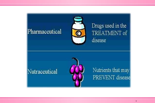 Nutraceuticals | PPSX