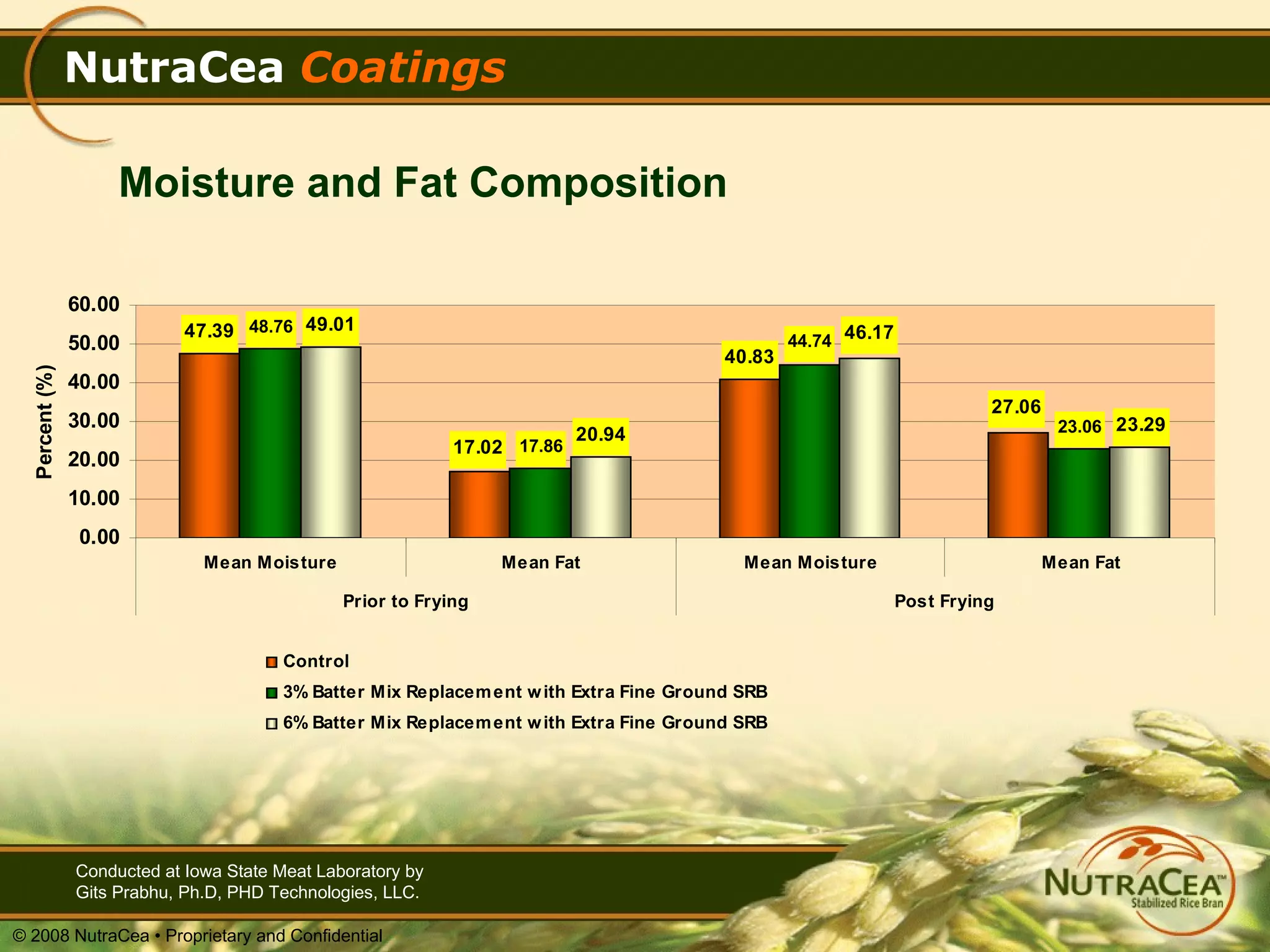 NutraCea Company Presentation | PPT