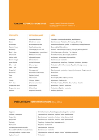 Nutraceutical & Cosmeceutical Nutrafur Extracts