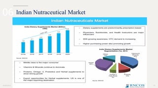 NUTRACEUTICAL, Classification Of Nutraceuticals Based On Source, Role Of Nutraceuticals In ...