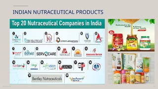 NUTRACEUTICAL, Classification Of Nutraceuticals Based On Source, Role Of Nutraceuticals In ...
