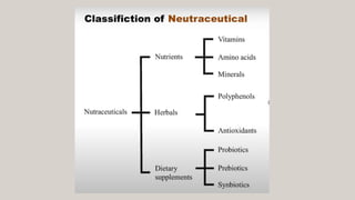 NUTRACEUTICAL, Classification Of Nutraceuticals Based On Source, Role ...