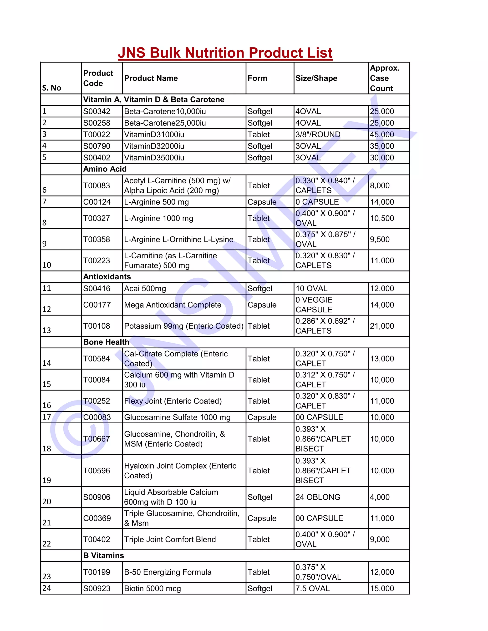 Nutraceutical List - JNSImpex | PDF
