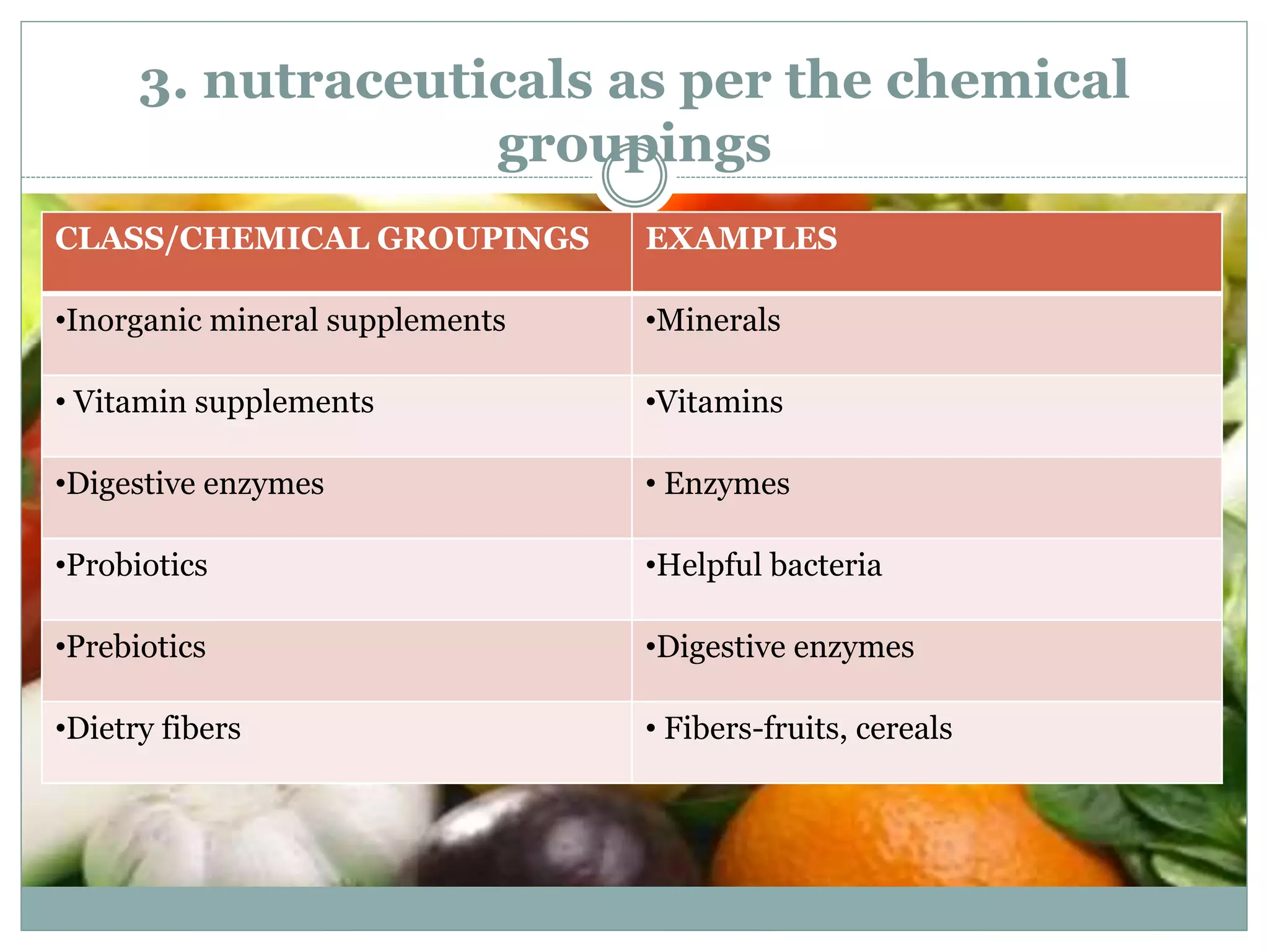Nutraceutical ppt | PPTX