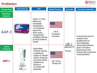 Nutraceutical business one stop solution | PPT