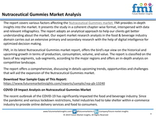 Nutraceutical gummies market | PDF
