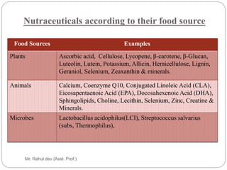 General aspects about NUTRACEUTICALS Herbal Drug Technology-6th ...