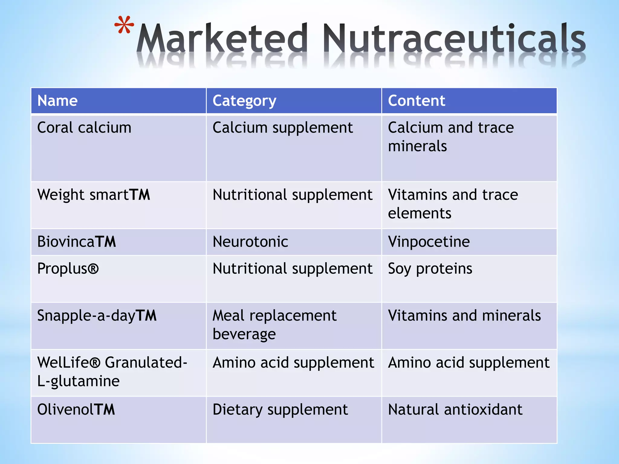 Nutraceuticals | PPTX