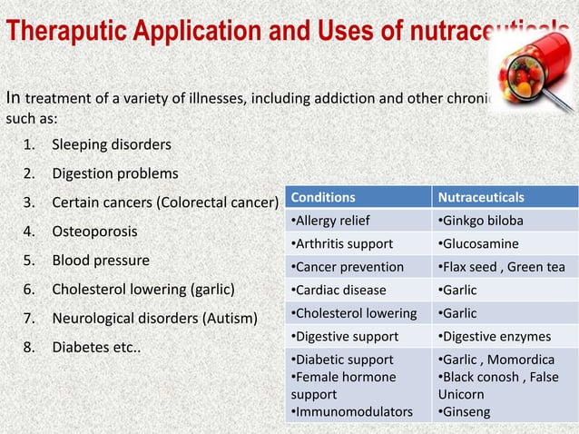Nutraceuticals | PPTX | Herbs and Supplements | Alternative Medicine