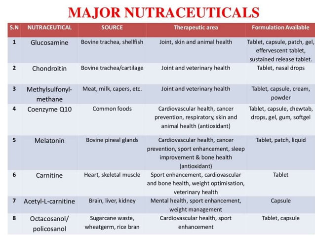Nutraceuticals | PPTX | Herbs and Supplements | Alternative Medicine