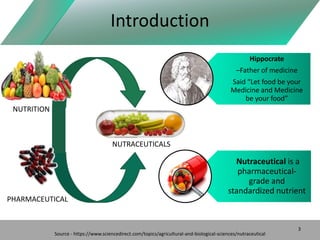 Nutraceuticals market with case study | PPTX
