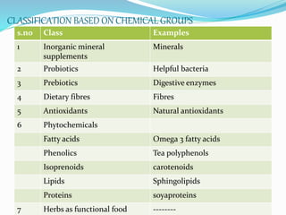 Nutraceuticals | PPTX