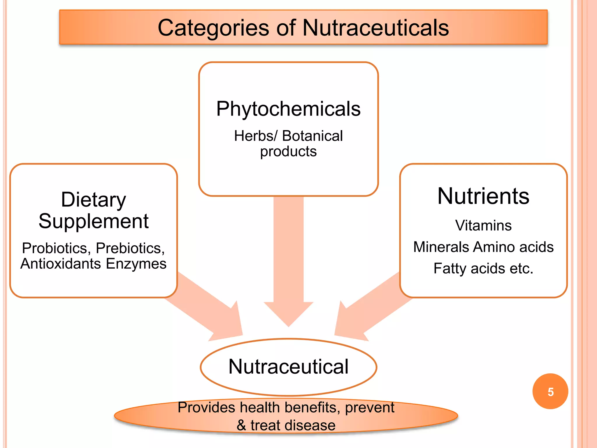 Nutraceuticals | PPTX