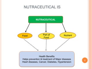 Nutraceuticals | PPTX