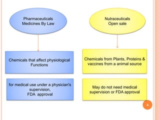 Nutraceuticals | PPTX