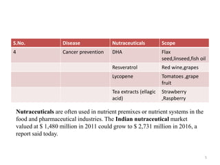 Nutraceuticals | PPTX