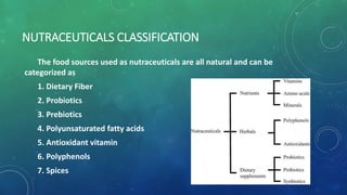 FUNCTIONAL FOODS AND NUTRACEUTICALS IN HEALTH & DISEASE | PPTX